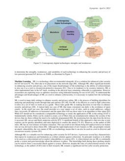 Security And Privacy For Low Power IoT Devices On G And Beyond Networks Challenges And Future