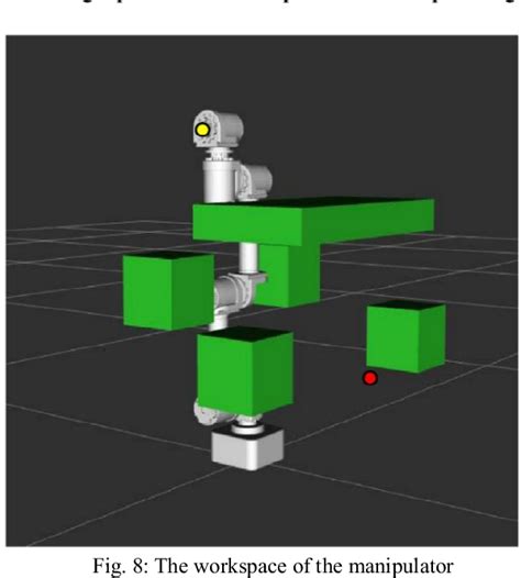 Figure 1 From An Environment Adaptation Algorithm Based On Rrt For