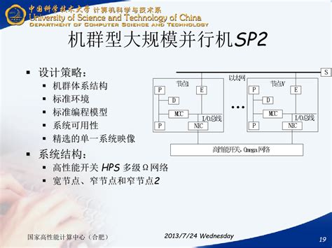 中国科技大学并行计算算法实践课程精讲pdf讲义合辑共523页文档之家