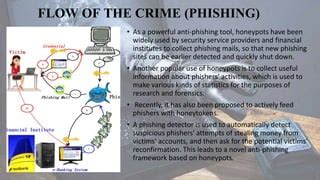 Phishing File Pp PPT