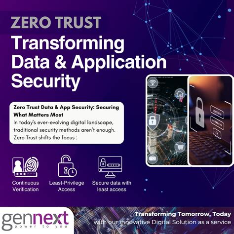 Gennext Sri Lanka On Linkedin Zerotrust Datasecurity Applicationsecurity Cybersecurity…