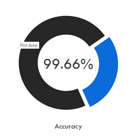 deepak kumar on linkedin machinelearning ai internship codeclause neuralnetworks…