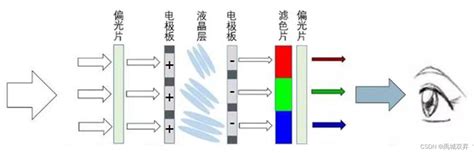 显示屏闪屏原因分析禹城双昇 腾讯云开发者社区