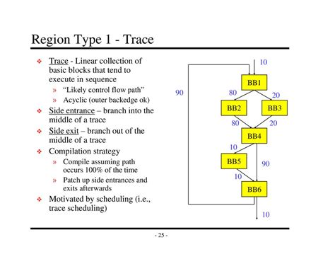 eecs 583 class 2 control flow analysis ppt download