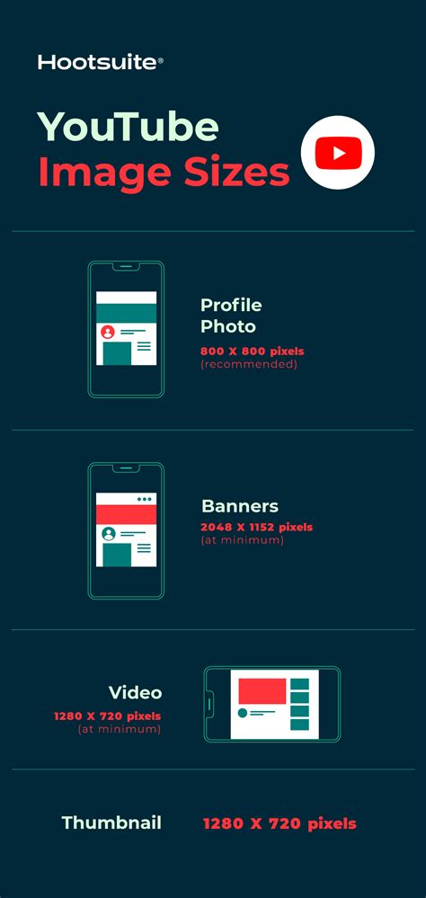 2023 Social Media Picture Sizes For All Networks Cheatsheet Stefano