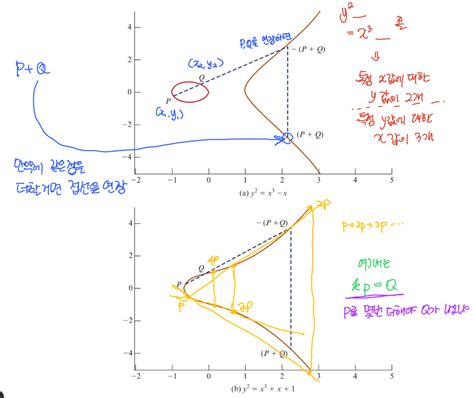 Other Public Key Cryptosystems