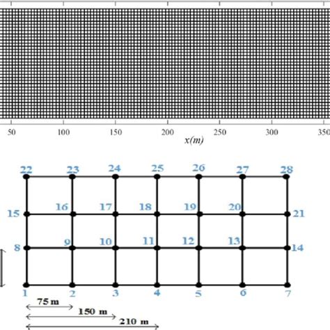 Computational Domain And Boundary Conditions For The Fourth Problem