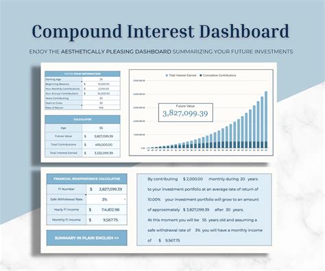 Compound Interest Calculator Google Sheets Template Personal Finance