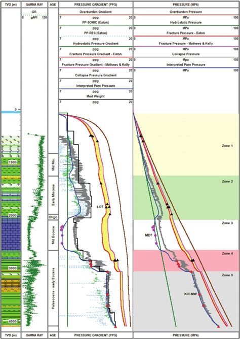 Reservoir Solutions Res On Linkedin Fracture Gradient 20 Comments
