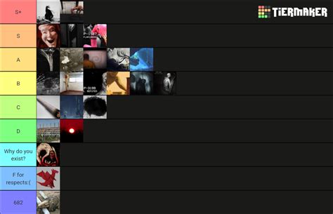 A Babe Scp Tierlist R SCP
