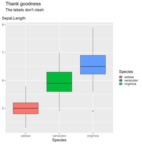 R How Should I Position A Y Axis Title In The Top Plot Margin Left Justified Stack Overflow