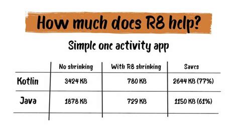 Android Runtime Environment Dvm Vs Art Intexsoft
