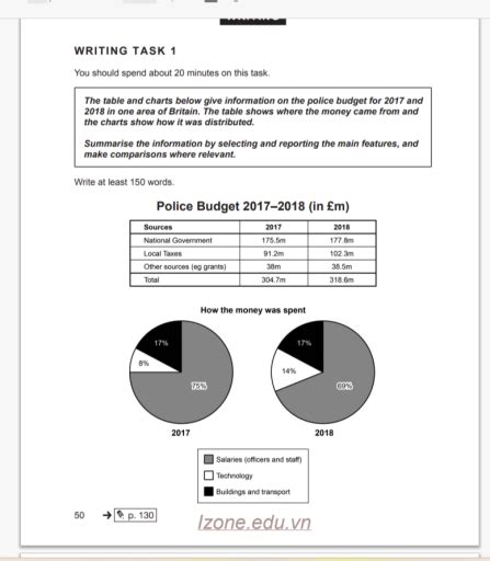 Writing Task You Should Spend About Minutes On This Task The Table And Charts Below Give