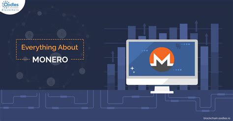 Monero XMR An All Inclusive Guide To Know Everything About It