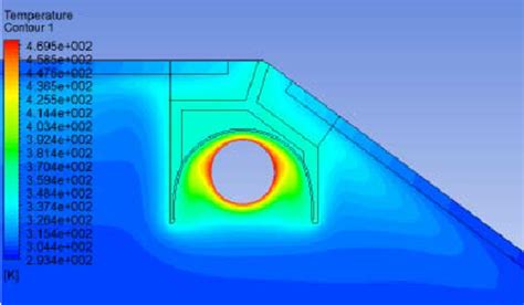 Velocity Streamlines In The Receiver Cavity Absorber O Tube