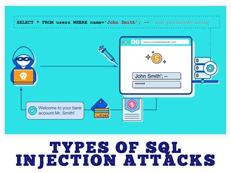 Sql Injection Attack Definition Types And Prevention