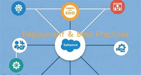 Lwc Deployment And Best Practices Jps Blog