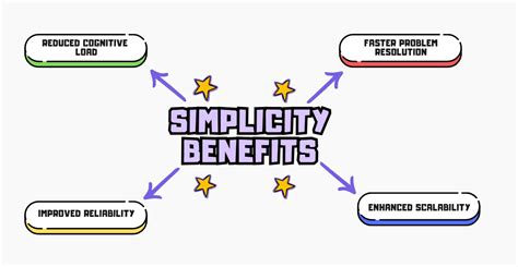 10 Essential Sre Principles For Reliable Systems Signoz