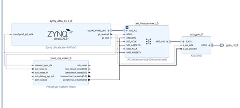 Error Failed To Detect Fsbl Exit Status Using Symbol Xfsblexit Retry