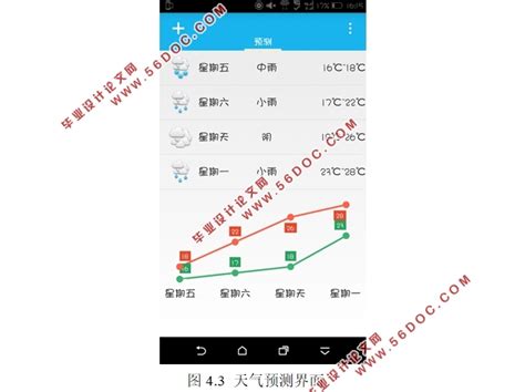 基于安卓android平台的手机天气预报app系统的设计java56设计资料网