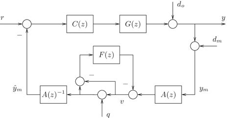 Linear Model For Considered Networked Situation Download Scientific Diagram