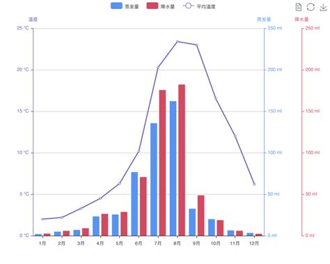 ECharts Examples