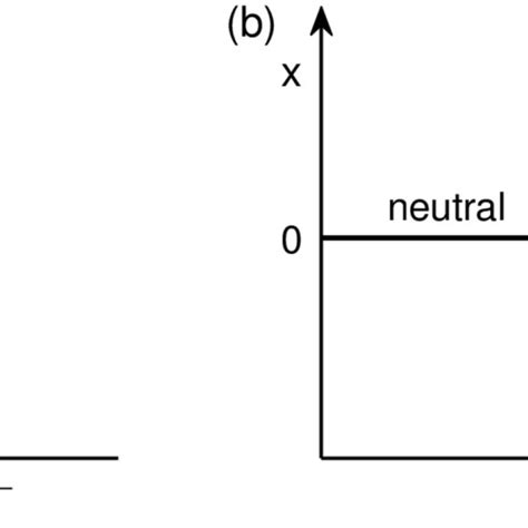 A Physical Example Of Supercritical Pitchfork Bifurcation Kielhöfer