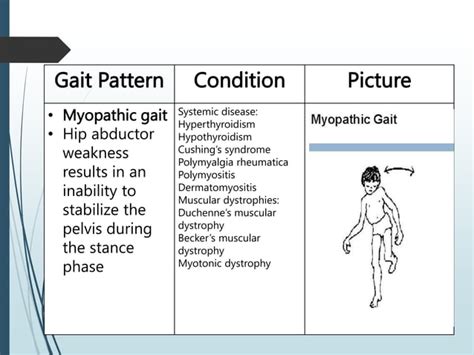 Pathological Gaits Pptx