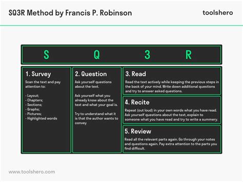 Sq3r Method Explained Plus Example Toolshero
