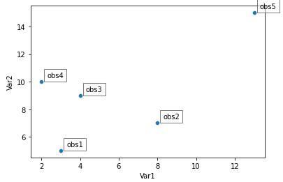 Python Matplotlib Text Using A Condition Stack Overflow