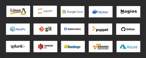 Best Cloud Computing Certification Course Learnbay