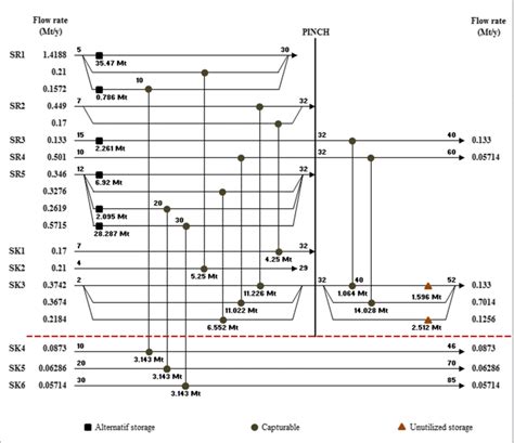 Multi Region Grid Diagram For Δtmin Equals 0 Year Using Sequential