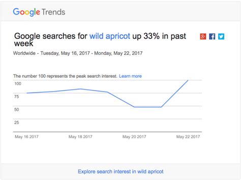 Wild Apricot Pricing And Login Wordpress Wild Apricot Ecommerce Mobile