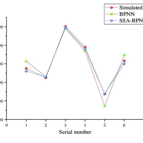 Comparison Diagram Of Prediction Results Of Maximum Springback Download Scientific Diagram