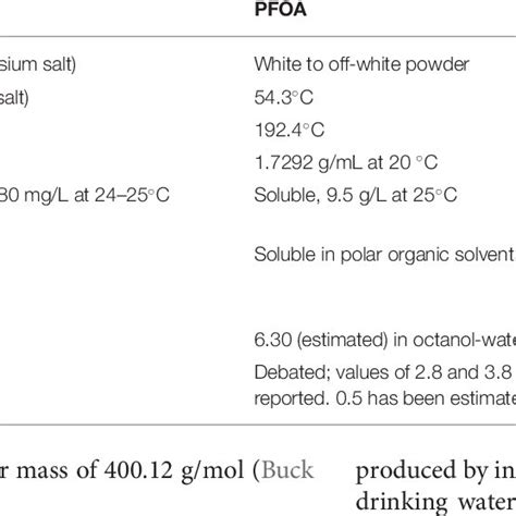 Physiochemical Properties Of Pfas Buck Et Al 2011 Download Scientific Diagram