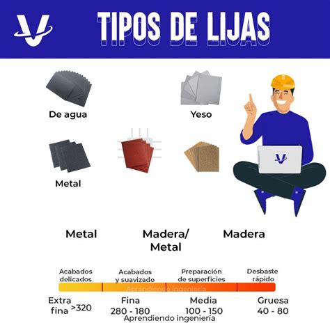 Revit Navisworks Autodesk Metodologiabim Bimmanager Bim360 Tallerbim