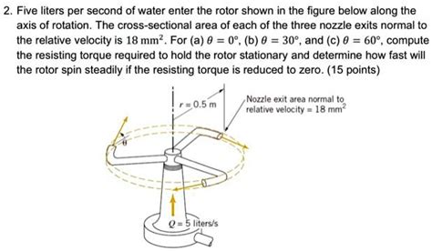Solved 2 Five Liters Per Second Of Water Enter The Rotor Shown In The