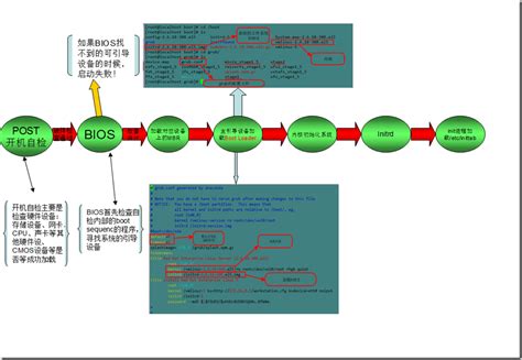 linux 中 rc local、init d、rc x、init 这几个文件（夹）各有什么作用？启动执行的脚本应该均放在 rc local