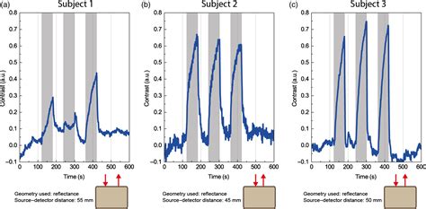 Miniaturized Pulsed Laser Source For Time Domain Diffuse Optics Routes To Wearable Devices