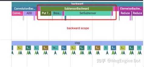 megengine 使用小技巧：profiler 使用手册 知乎