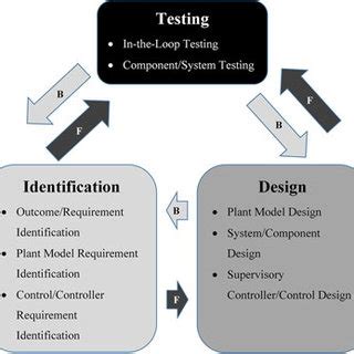 Power Output Comparison Download Scientific Diagram