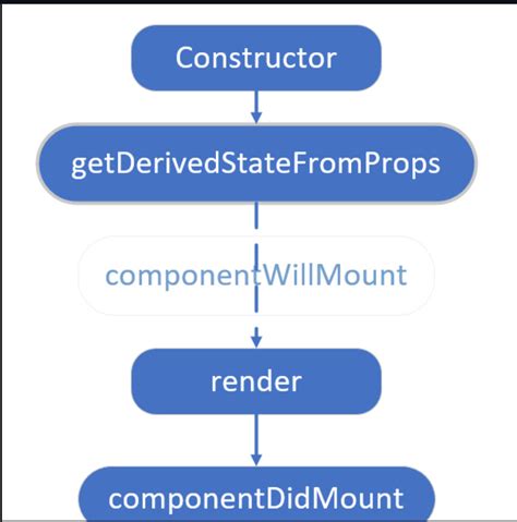 Learning Notes React Md At Master Dselegent Learning Notes