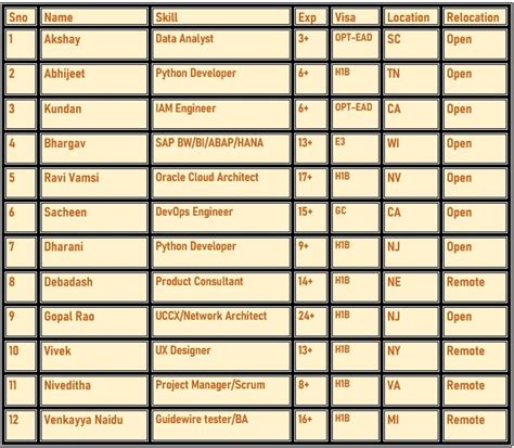 Reshma Shaik On Linkedin Hi Recruiter I Hope You All Are Doing Well This Is Reshma From Seer