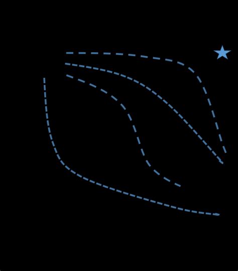 Schematic View Of Experiment Reproducibility Related To Reality Scale