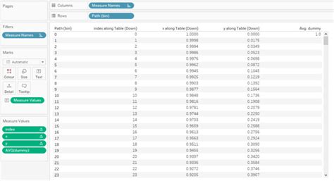 How To Propagate A Value To Cells For Missing Value Of The Bin In A