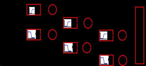 Signal Decomposition Using Discrete Wavelet Transform Download