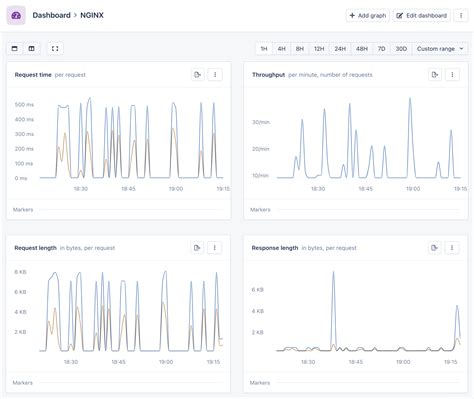 Top Nginx Monitoring Tools Better Stack Community