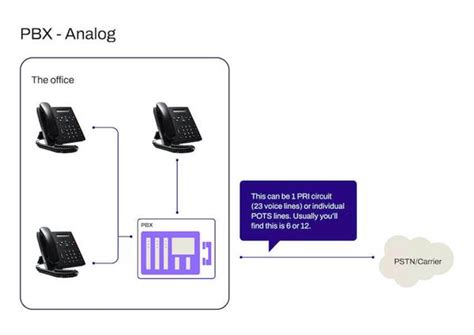 Pbx Phone System Wiring
