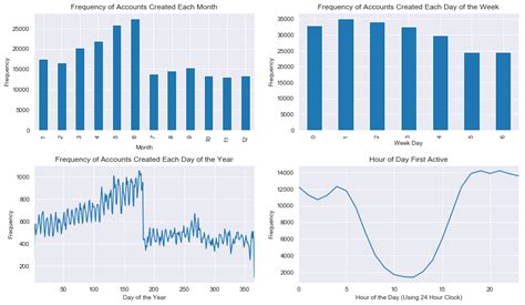 comprehensive modeling analysis predicting airbnb new user bookings