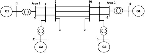 The 4 Machine 2 Area Ieee Test System Download Scientific Diagram